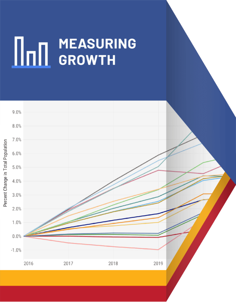 Measuring Growth - STL 2030 Progress